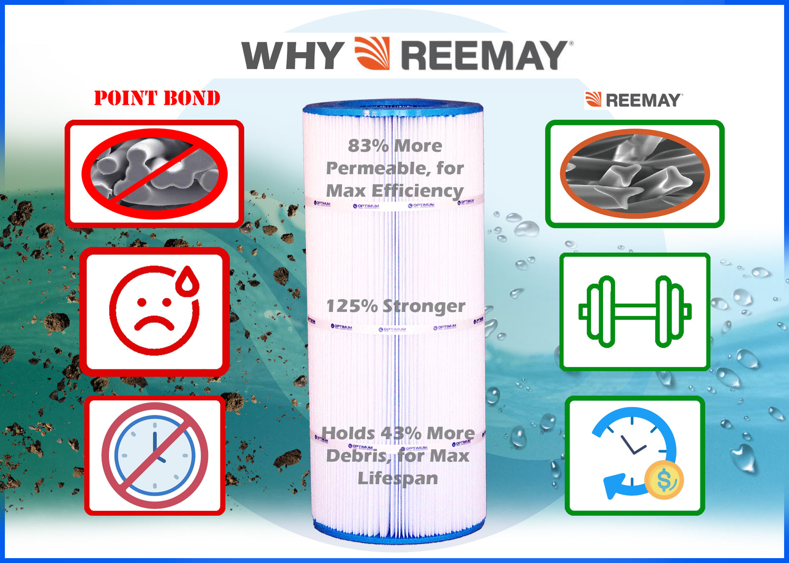 Cartridge Set (4PK) Replacement For Pentair® Clean & Clear® Plus 320 b